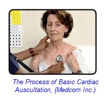 Nursing Education in Video – Reynolds Libraries