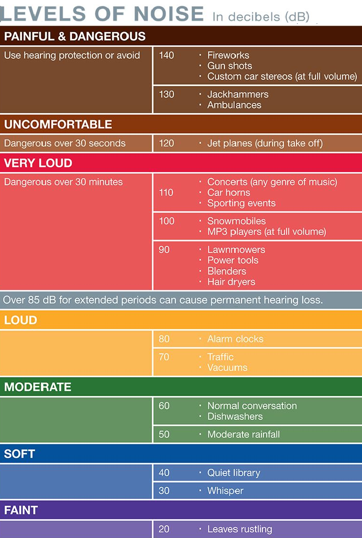 Downtown Display: Can You Hear Me Now?! – Reynolds Libraries