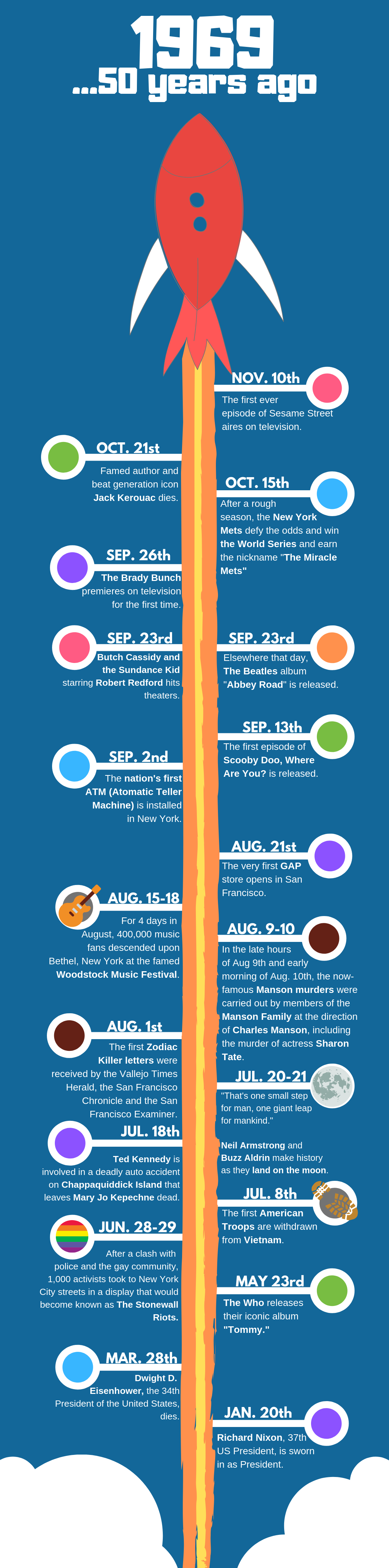 Parham Library Commemorates 1969 – Reynolds Libraries